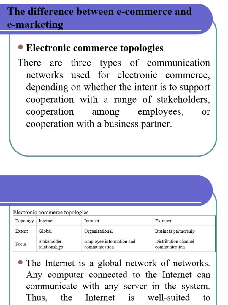 Electronic Commerce Topologies | PDF | Marketing | Computer Network