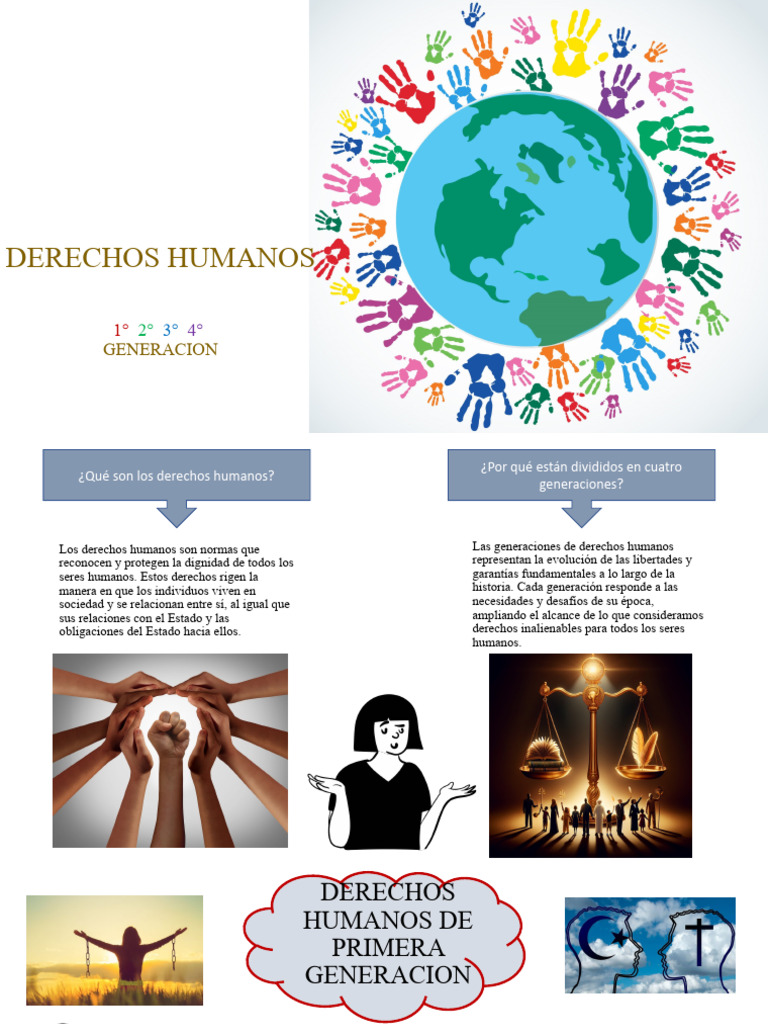 Generaciones de Derechos Humanos | PDF | Derechos | Igualdad social