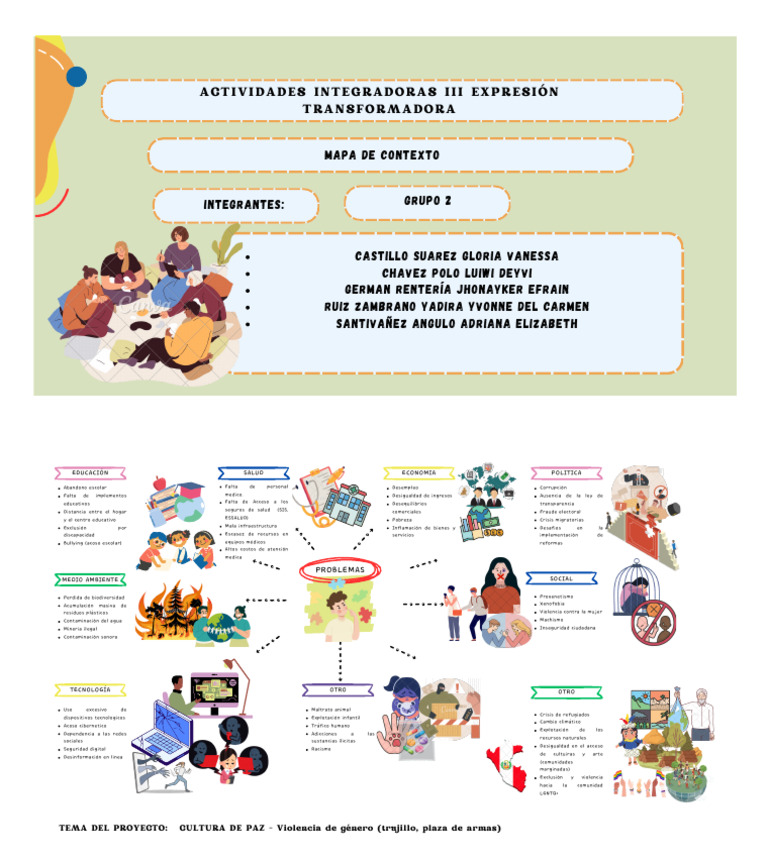 Mapa de Contexto - Actividades Integradoras Iii Expresión ...