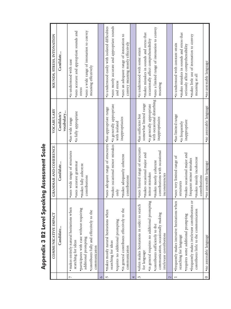 B2 Speaking Assessment Criteria | PDF | Linguistics | Human Communication