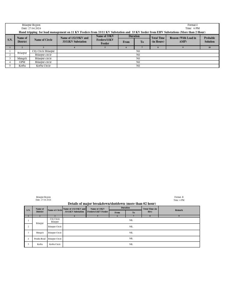 Hand Tripping Breakdown Information Bilaspur Region 6 PM Dtd. 27.04.2024 | Download Free PDF ...