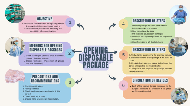 Opening Disposable Package MAP | PDF | Hand Washing
