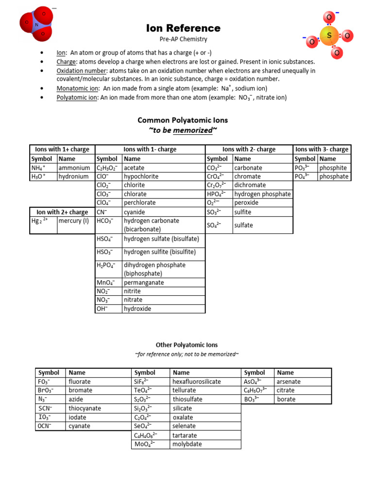 Ion Reference Updated 19-20 | PDF | Ion | Sulfate