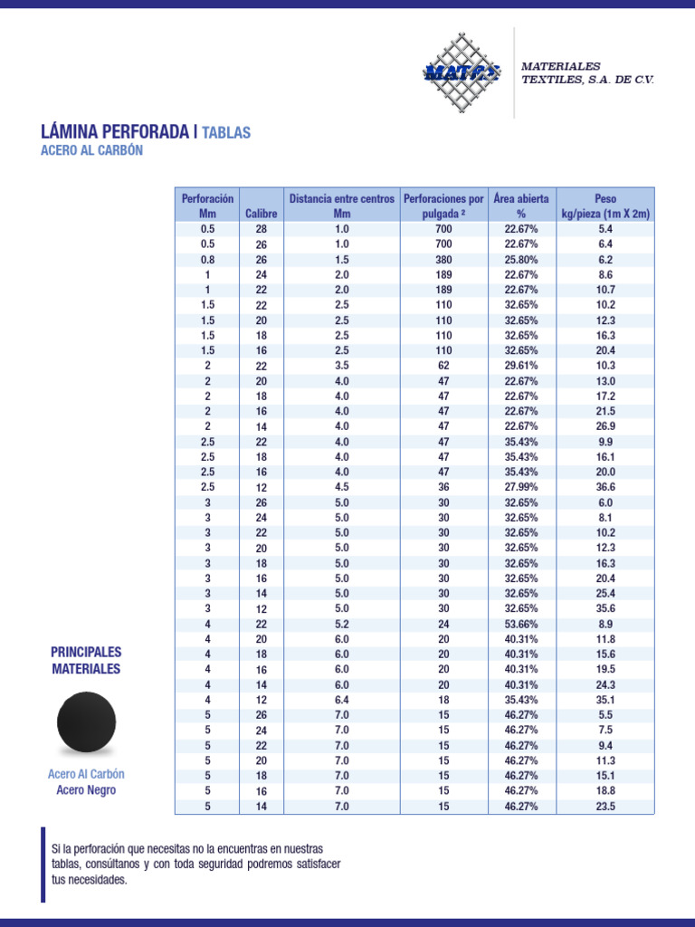 Especificaciones de Láminas Perforadas | PDF