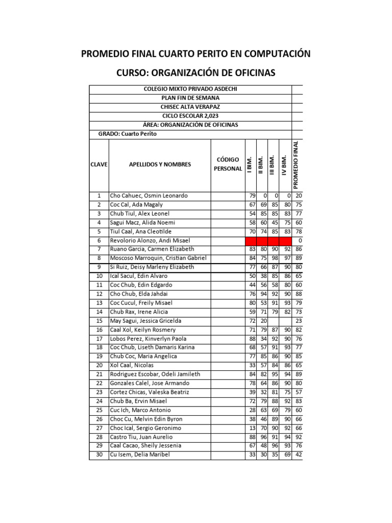 Promedios Finales Perito Computación | PDF