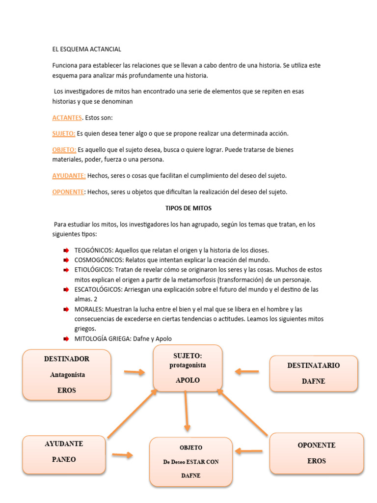 El Esquema Actancial | PDF