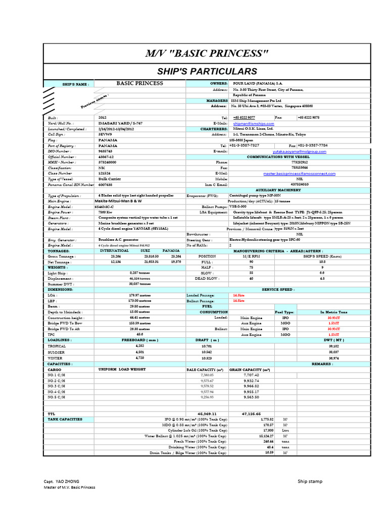 Ship Particulars | PDF | Ships | Tonnage