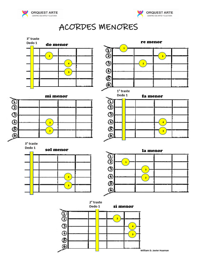 Acordes Menores y Mayores | PDF | Acorde (Música) | Melodía