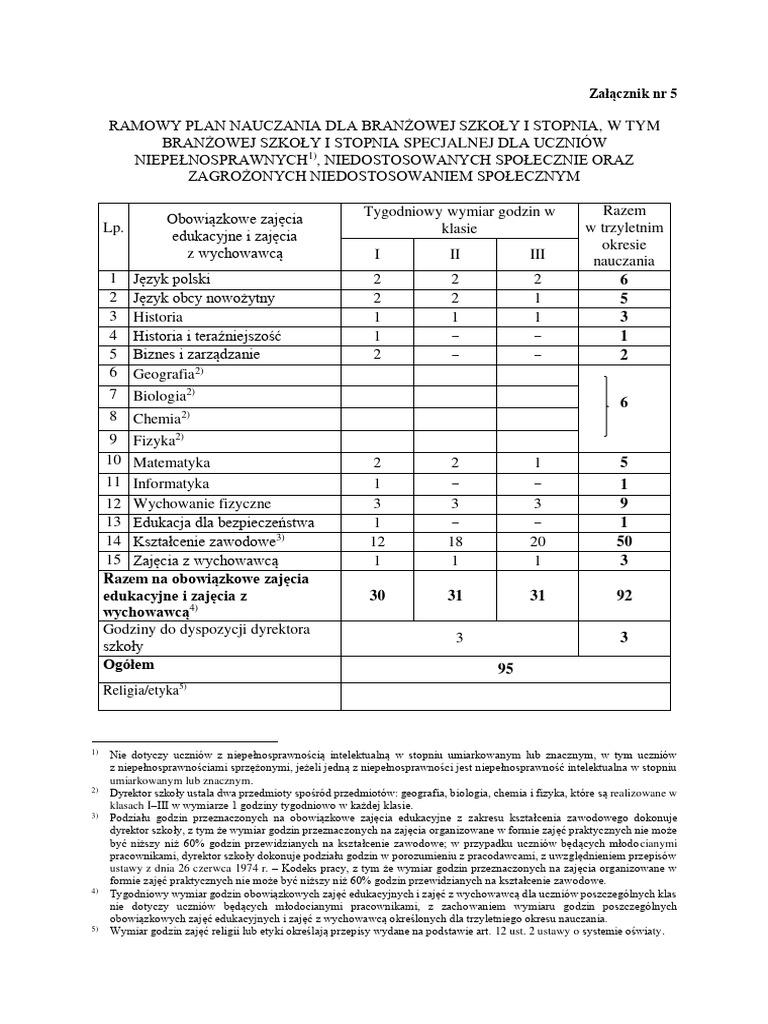 ZAŁ NR 5 - Ramowy Plan Nauczania BS I (Zał 8) | PDF