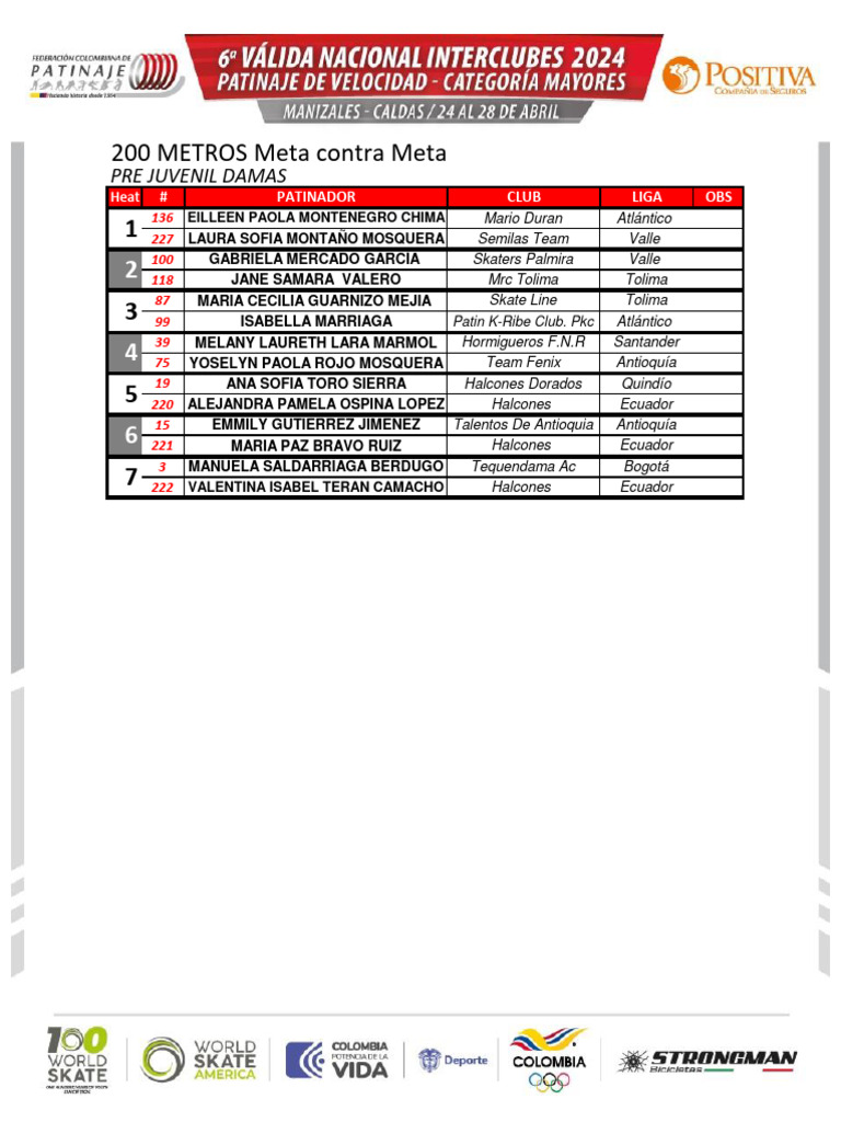 Start List 200 MCM Vi Valida Mayores | PDF