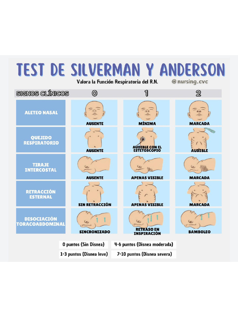 Escala Silverman | PDF