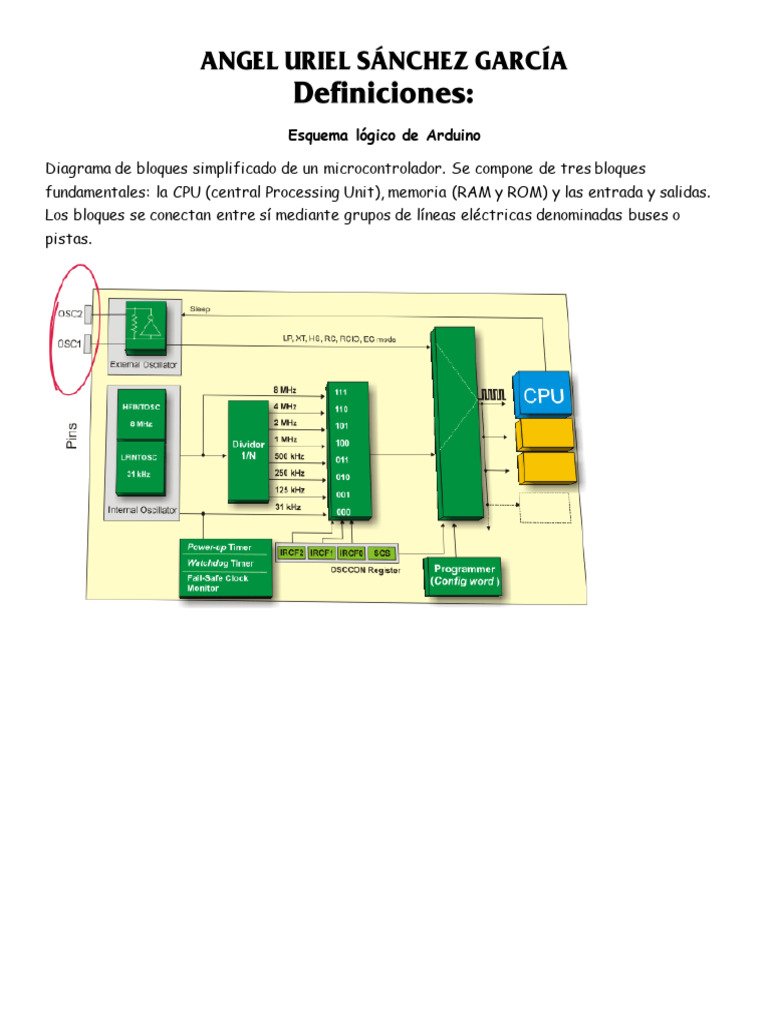 Arquitectura de Un Arduino | PDF | Microprocesador | Almacenamiento de ...