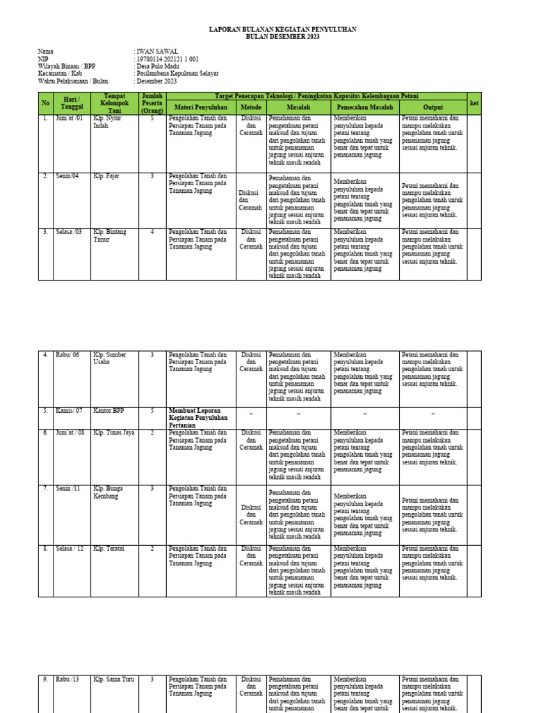 Laporan Bulanan Kegiatan Penyuluhan. Maret 2023 | PDF | Teknologi & Rekayasa