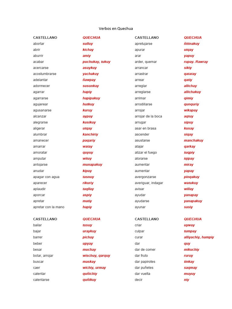Verbos en Quechua | PDF | Lingüística