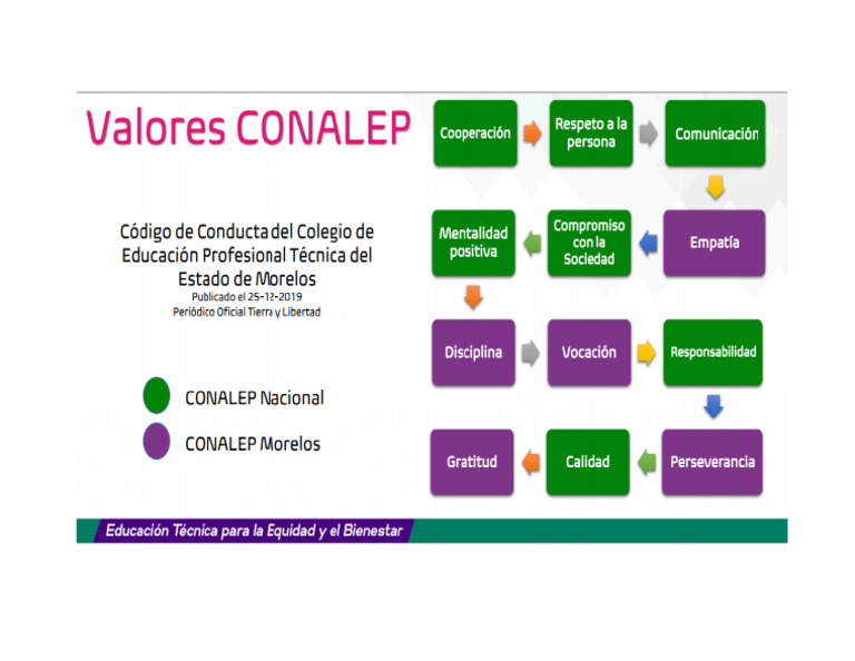 Valores Conalep | PDF