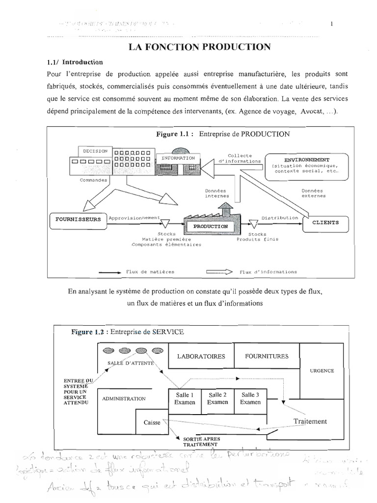 Cours de Chaîne de Production | PDF
