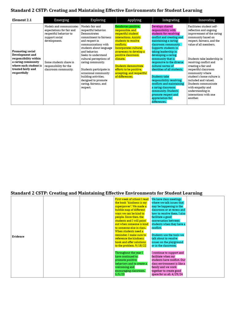 CSTP 2 Whetstone 4 | PDF | Learning | Psychological Resilience