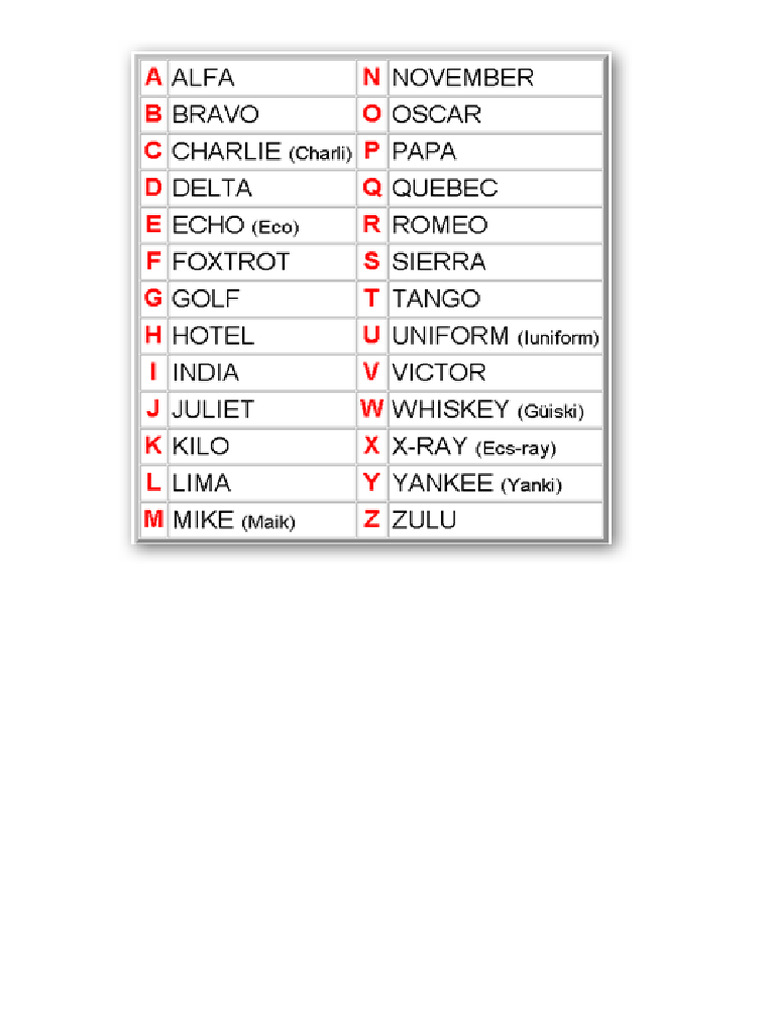 Codigo Fonetico | PDF