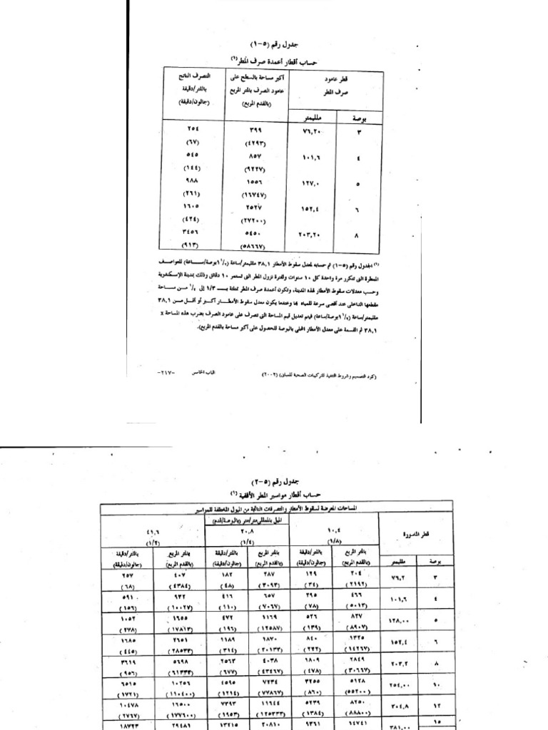 Egy Code 5.1&2&3 | PDF