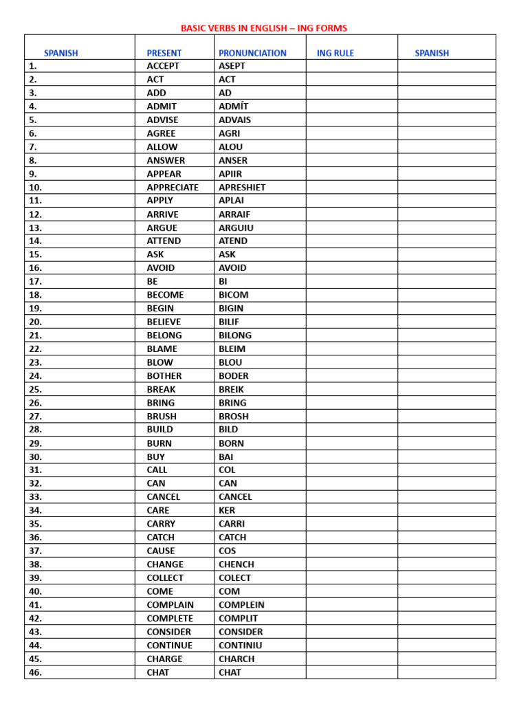 Basic Verbs Chart For Ing Form | PDF