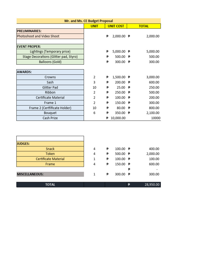 Budget Proposal | PDF