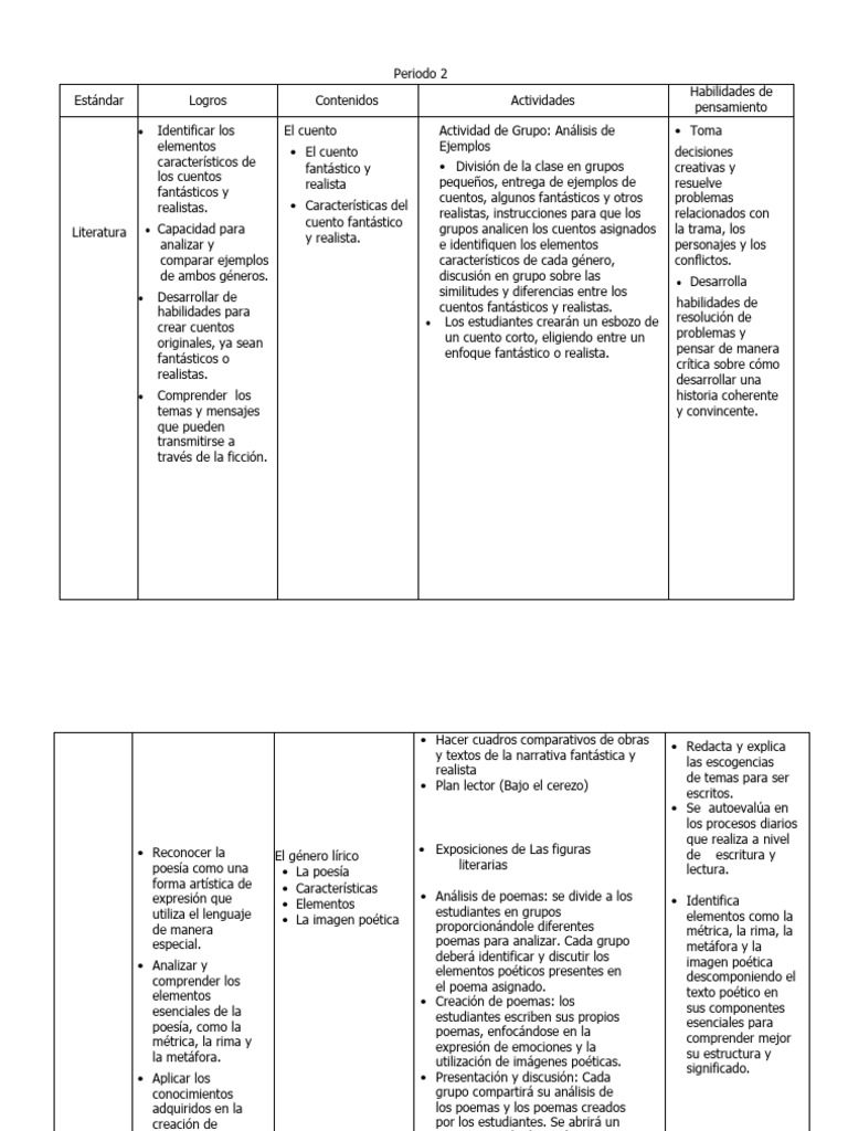 Periodo 2 TEMATICA | PDF | Poesía | Cuentos