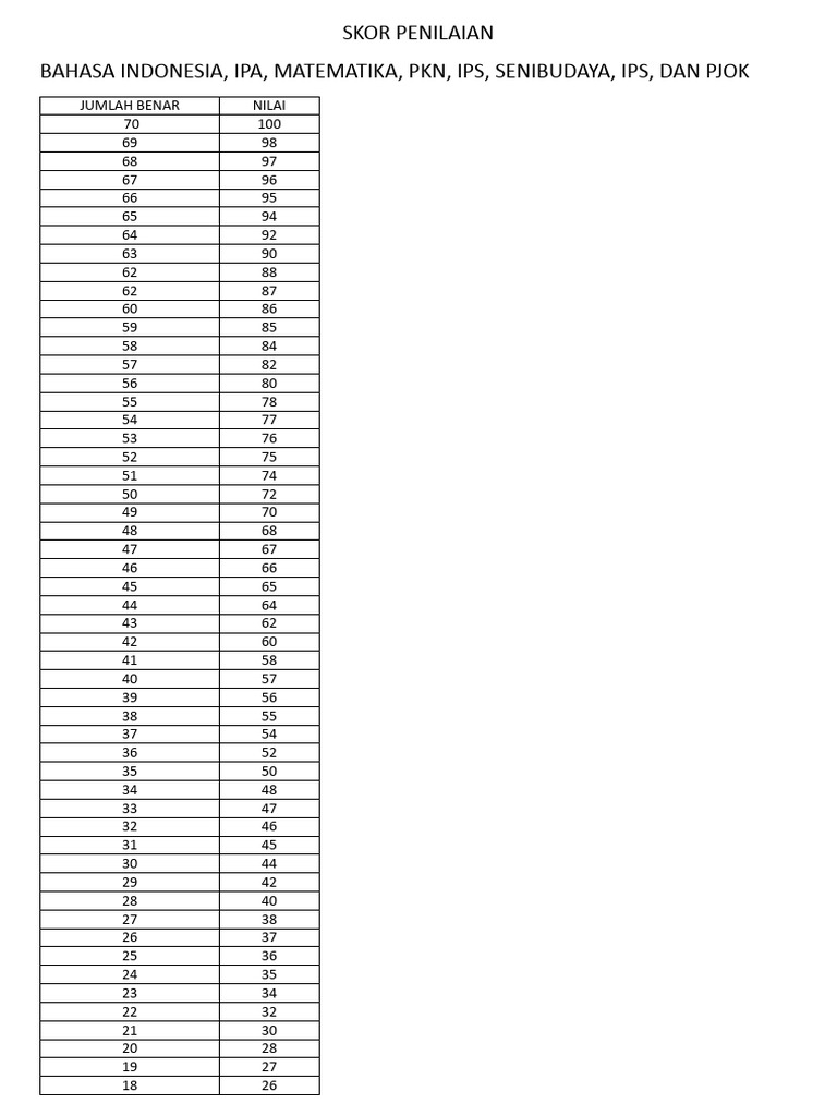 Skor Penilaian | PDF