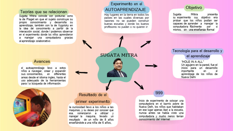 Sugata Mitra Autoaprendizaje | Descargar gratis PDF | Aprendizaje ...