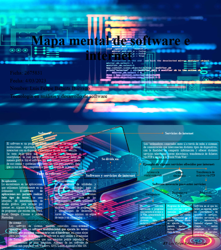 GA1-220501046-AA1-EV01 Mapa mental de software e internet | PDF | Internet | Software de la ...
