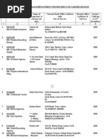 FBR Contact Numbers | PDF | Pakistan