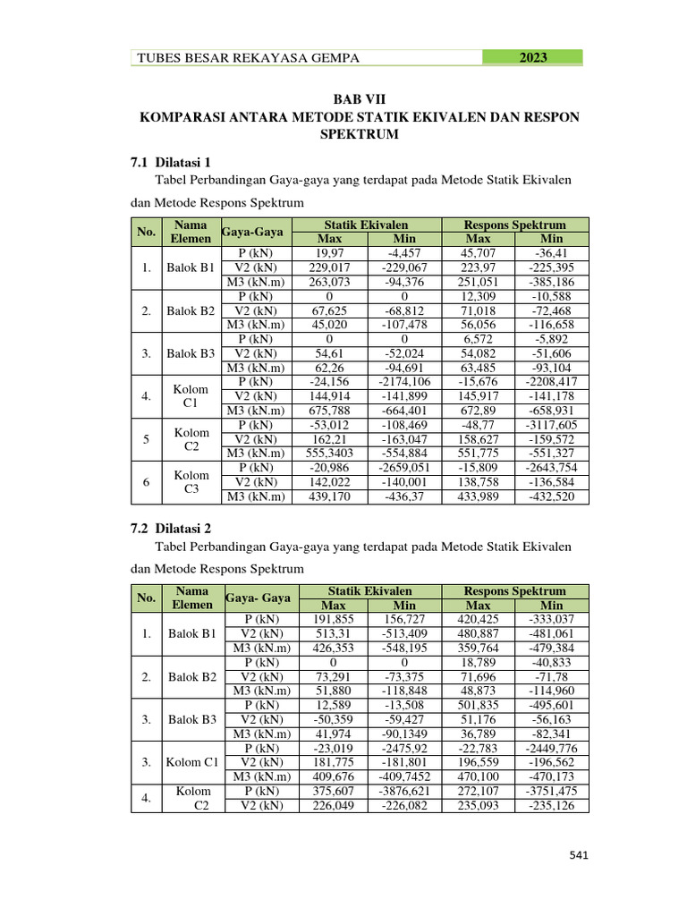 Perbandingan Dinamik Statik | PDF