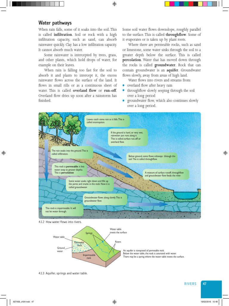 PG 47 Water Cycle Diagram | PDF | Surface Runoff | Groundwater