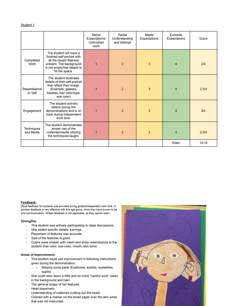 Assessment Rubric | PDF | Cognition | Cognitive Science
