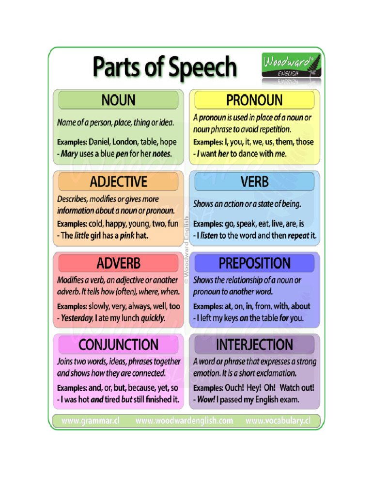 Part of Speech 1 | PDF