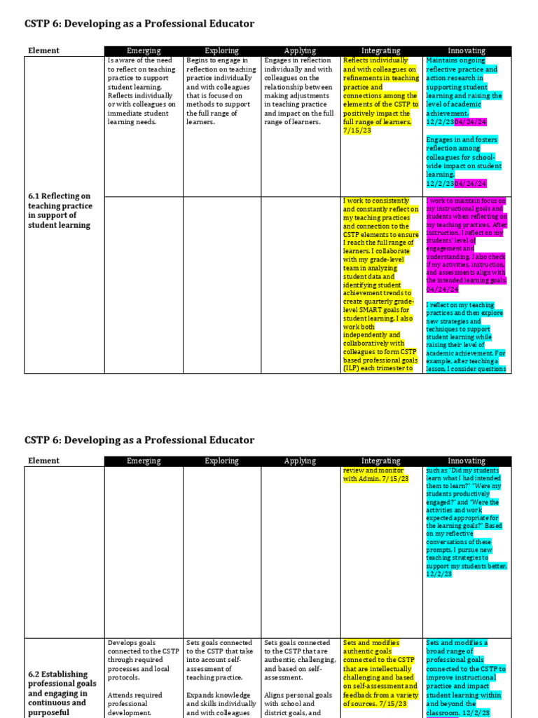 CSTP 6 Popovich 042424 | Download Free PDF | Teachers | Learning