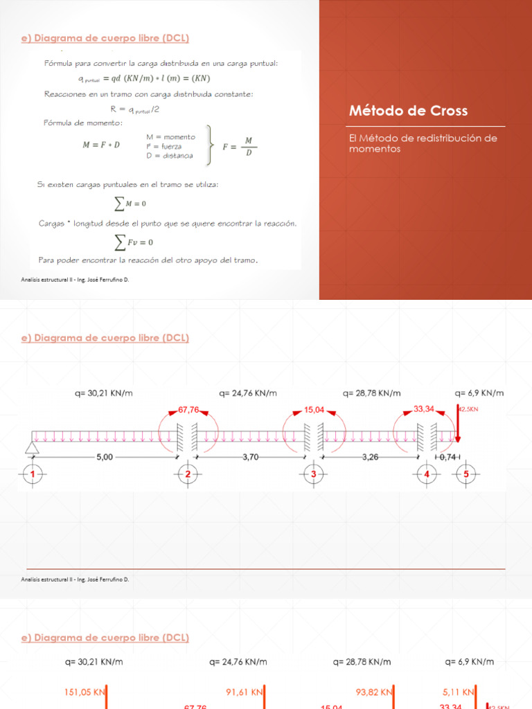 DIAGRAMA DE CUERPO LIBRE - (VIGAS) Material de Apoyo | PDF | Ingeniería estructural | Mecanica ...