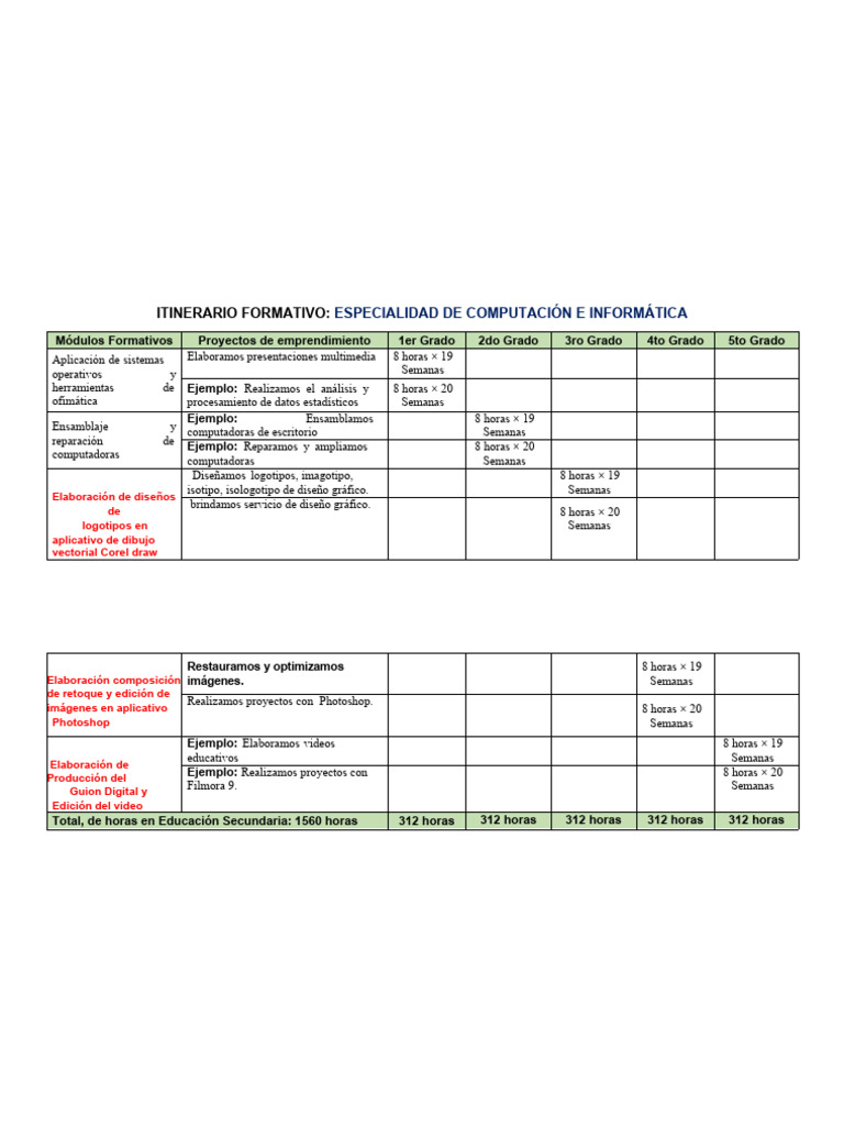 Modulo Formativo - Computacion e Informatica - 2023 | PDF | Iniciativa empresarial | Diseño gráfico