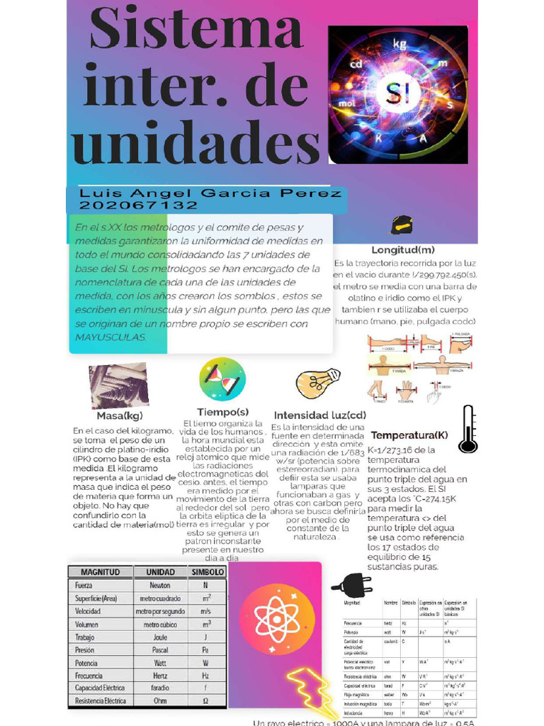 Infografía Del Sistema Unidades Del Sistema Internacional de Medidas | PDF