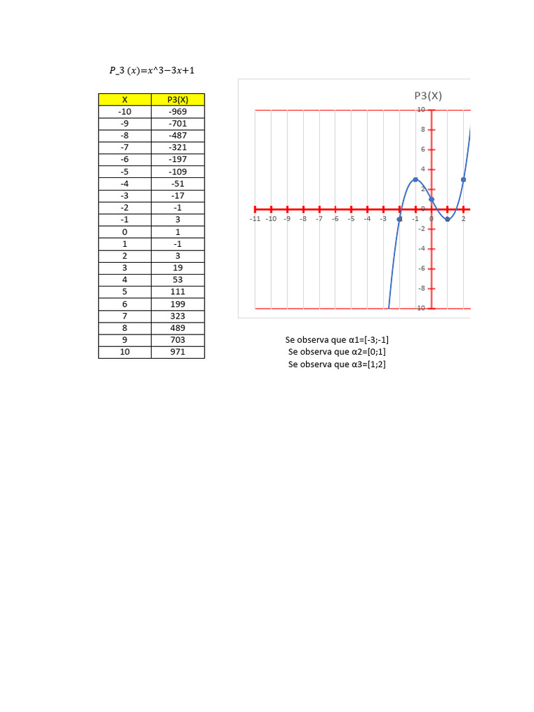 Programa, Metodo de Biseccion | PDF