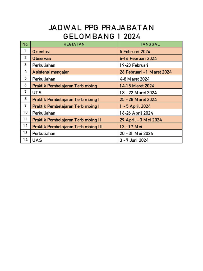 Jadwal PPG Prajabatan Gelombang 1 2024 | PDF
