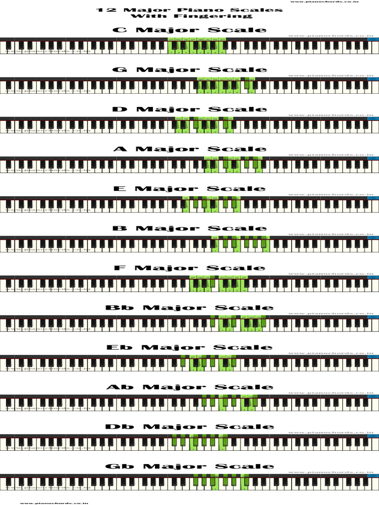 12 Major Piano Scales With Fingering | PDF