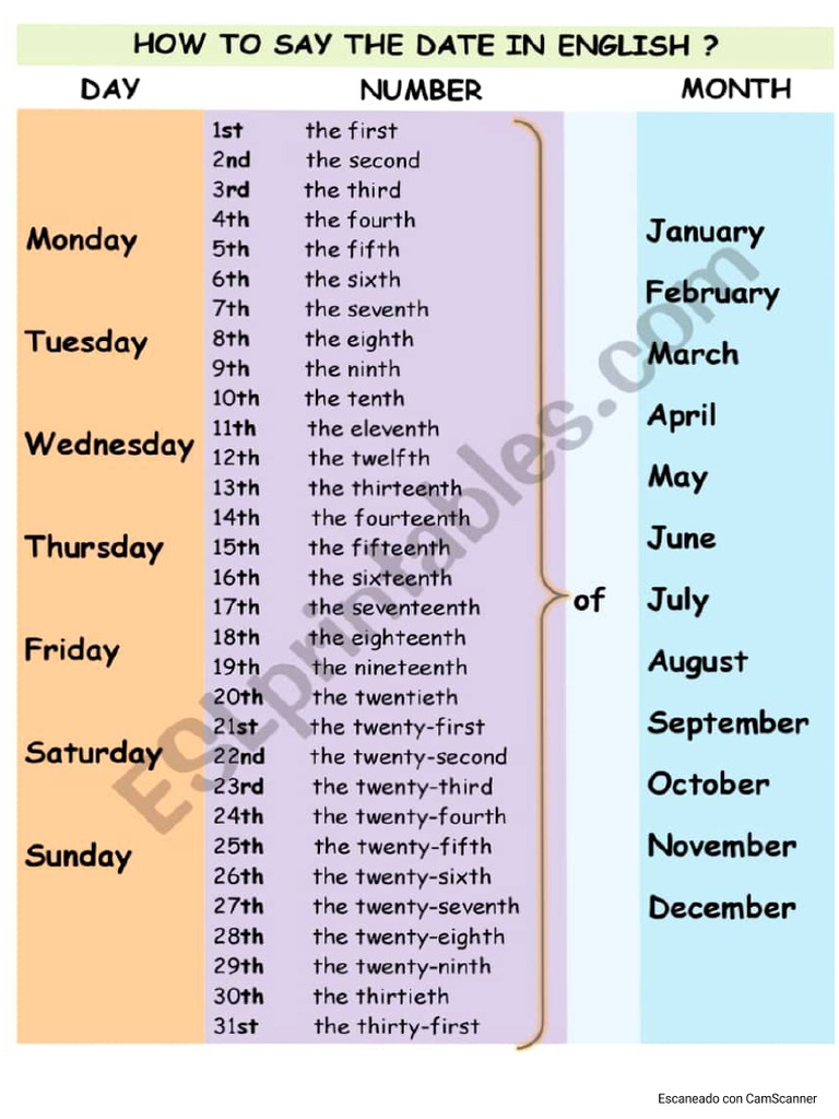 Expressing Dates | PDF