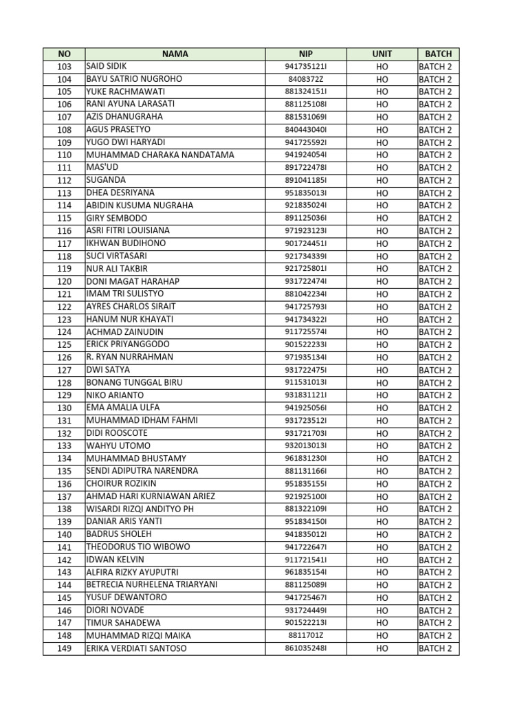Employee List for Batch 2 | PDF