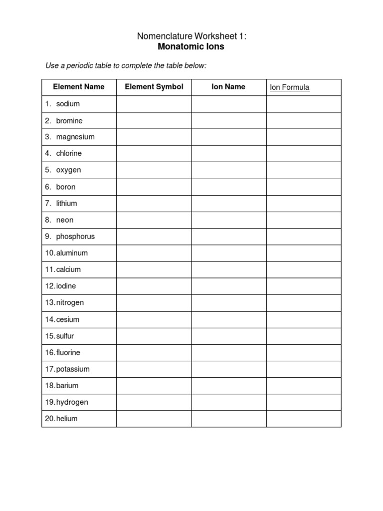 Ionic Nomenclature Practice Worksheets | PDF | Hydroxide | Aluminium
