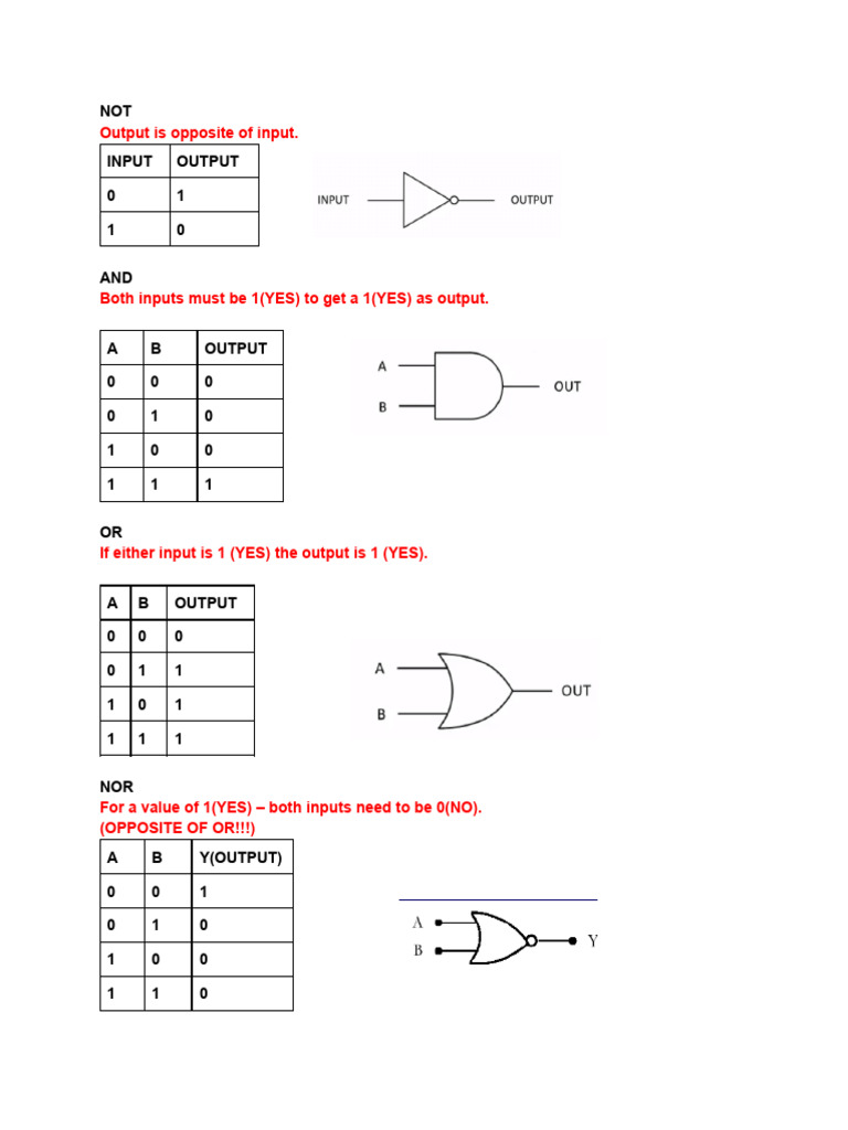 Truth Table | PDF | Teaching Methods & Materials