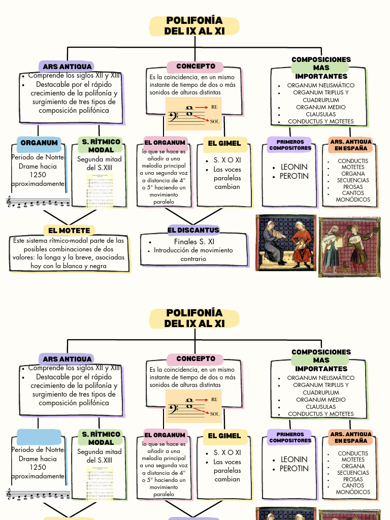 Polifonía | PDF | Formas musicales | Musicología