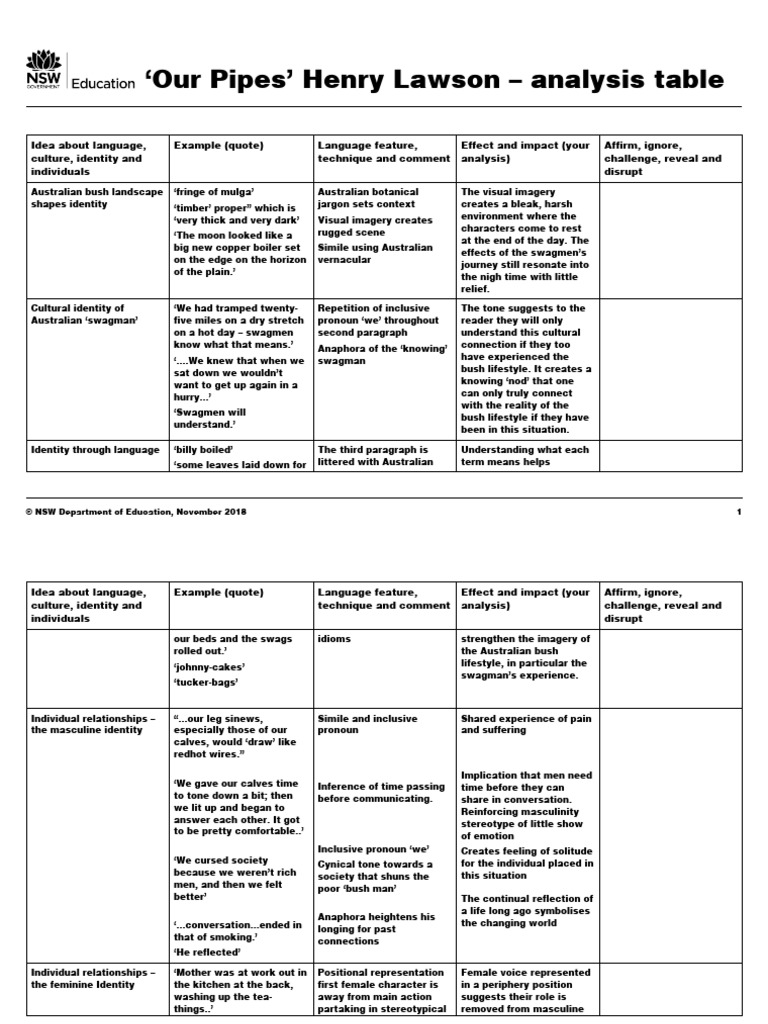 English Standard s6 Henry Lawson Resource 9b Our Pipes Teacher Notes ...