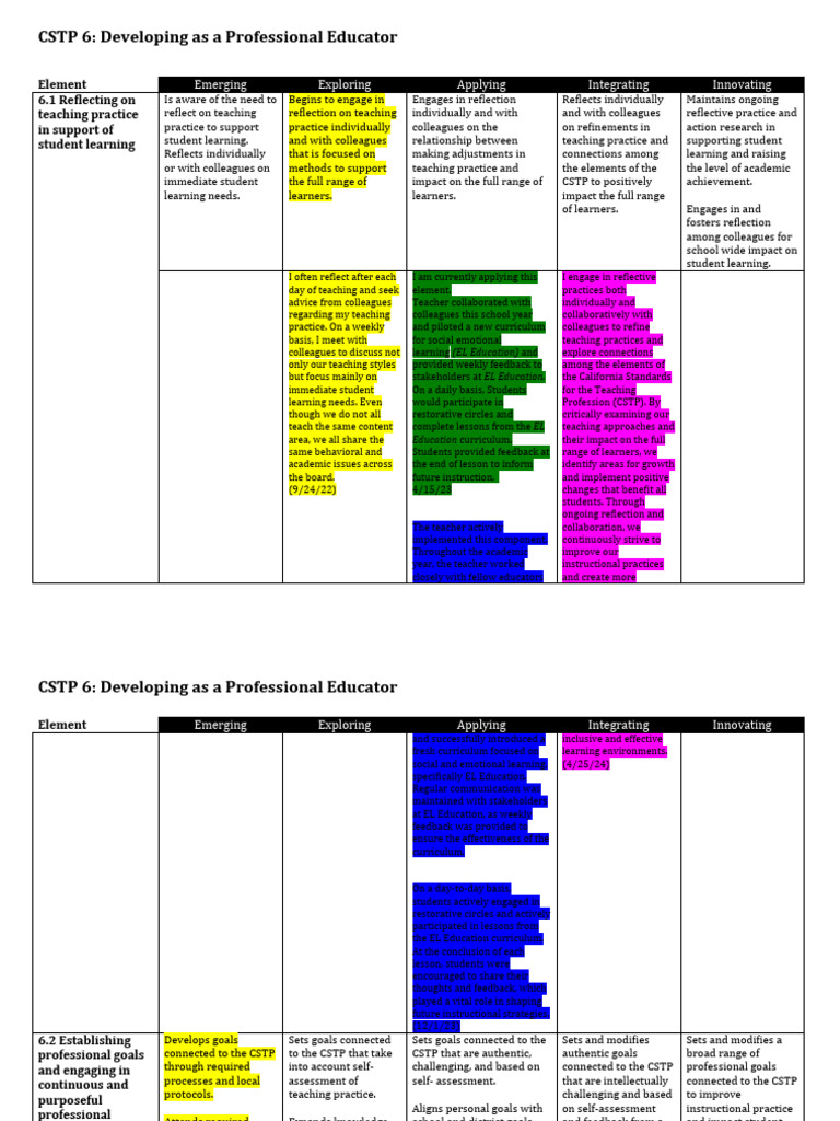 CSTP 6 Mora-Mendoza 4 | PDF | Teachers | Learning