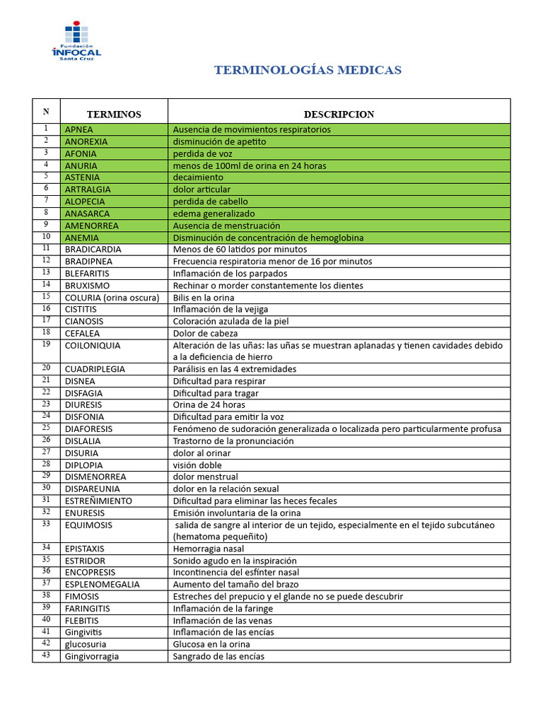 Glosario de Términos Médicos Esenciales | PDF | Abdomen | Menstruación
