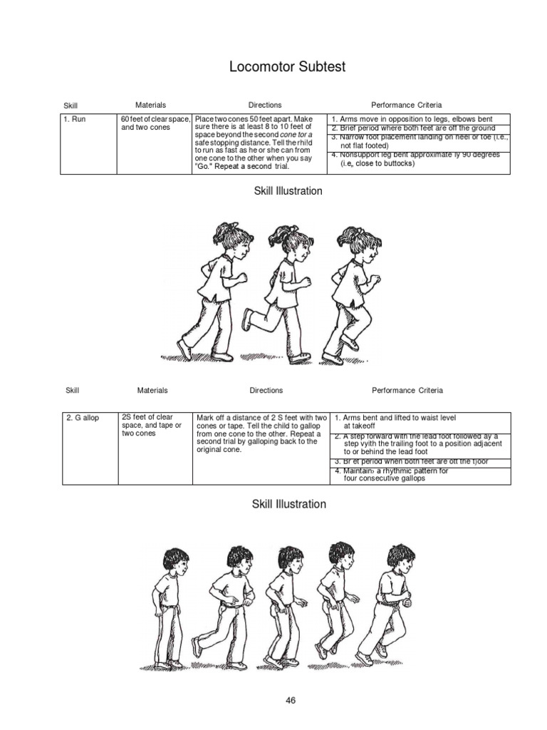 Locomotor Subtest | PDF | Anatomical Terms Of Motion | Musculoskeletal ...